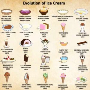 History of Ice Cream - Hindchef Pvt. Ltd.